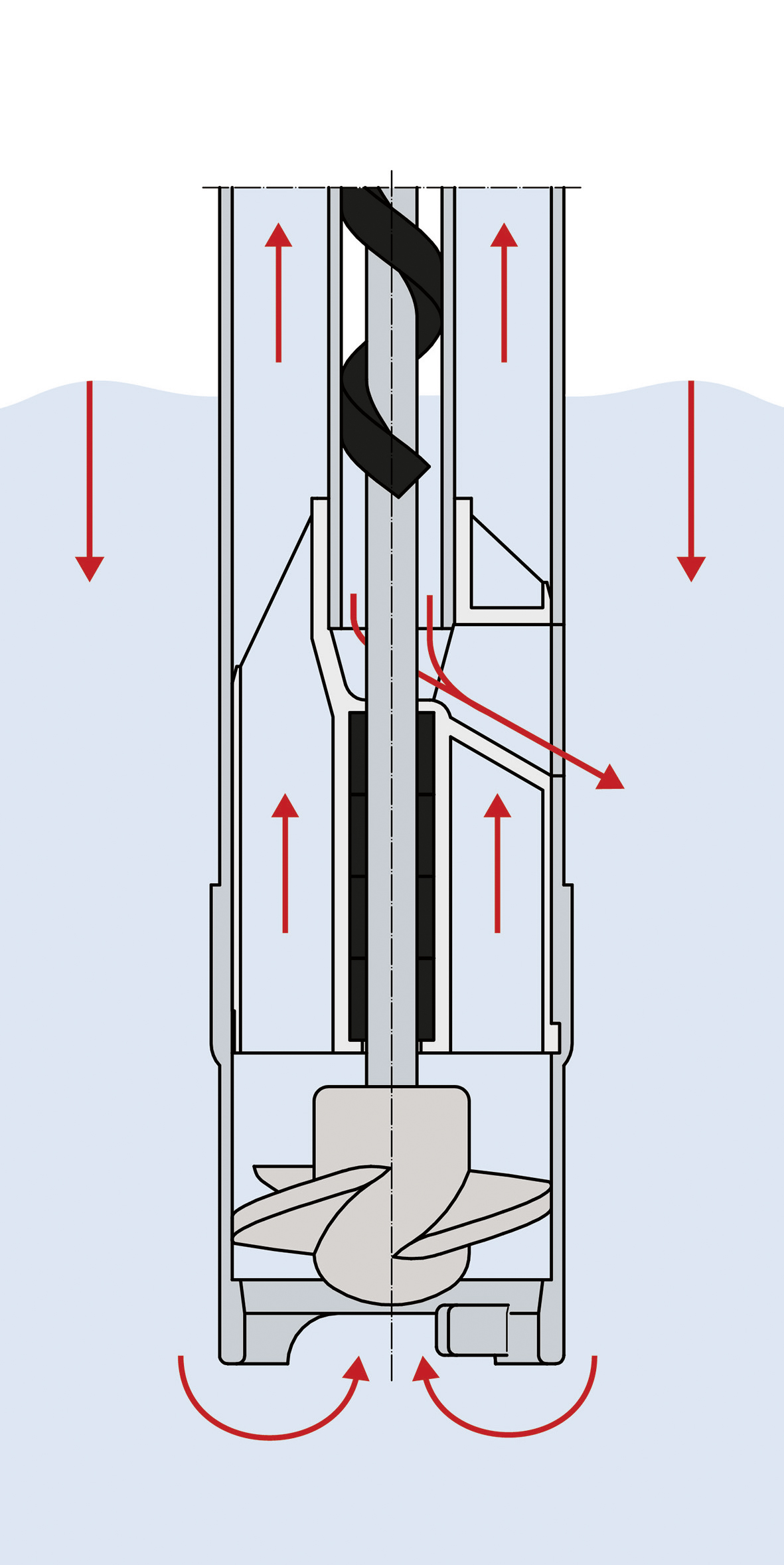 F424 Sealless Pump | FLUX Pumps Corp. USA - Barrel pumps and Drum pumps