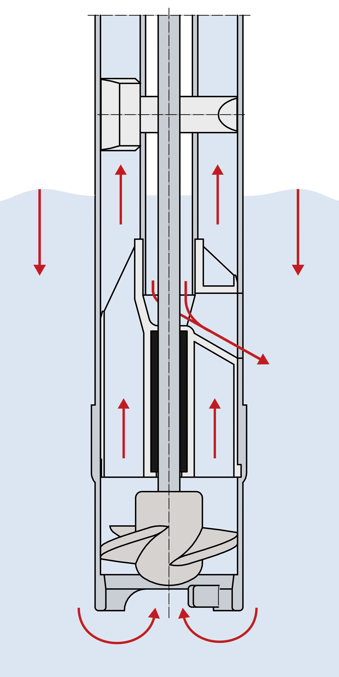 F427 Sanitary Pump | FLUX Pumps Corp. USA - Barrel pumps and Drum pumps