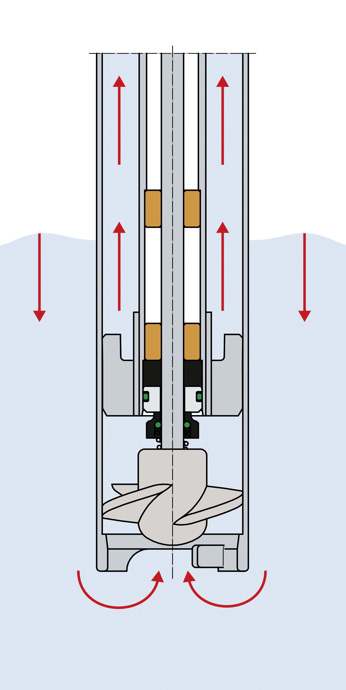 F430 Sealed Pump | FLUX Pumps Corp. USA - Barrel pumps and Drum pumps
