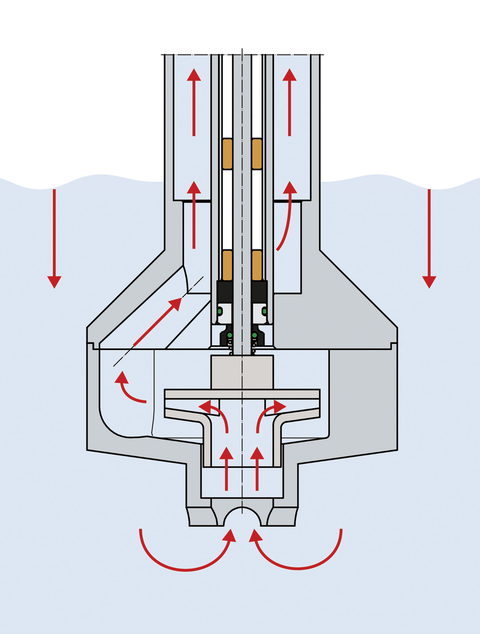 F430 High Head Pump - FLUX Pumps Corp. USA - Barrel pumps and Drum pumps